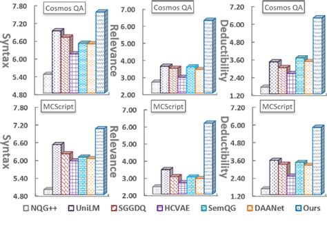 Figure 2 From Generating Deep Questions With Commonsense Reasoning Ability From The Text By