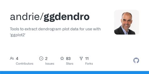 GitHub Andrie Ggdendro Tools To Extract Dendrogram Plot Data For Use