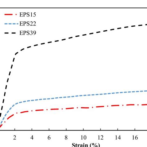 Eps Geofoam Inclusion Behind A Retaining Wall Download Scientific Diagram