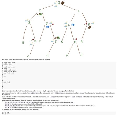 Solved The Goal Of This Project Is To Implement A Program