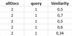 Python 3 X Cosine Similarities To DataFrame Stack Overflow