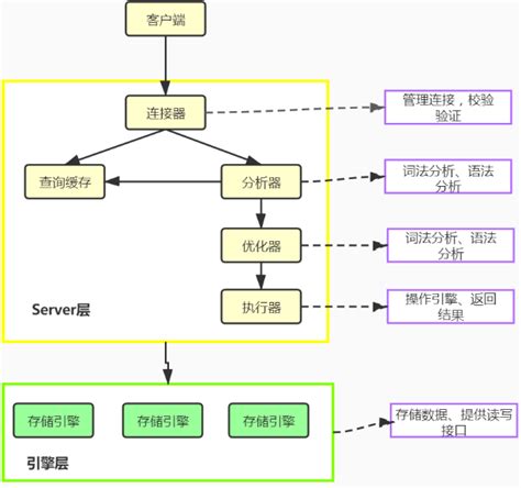 Mysql Mysql Inoodb Csdn
