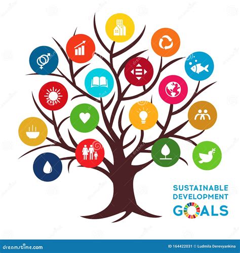 Sustainable Development Global Goals Corporate Social Responsibility