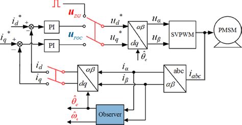 Figure 1 From Low Frequency Pulse Voltage Injection Scheme Based