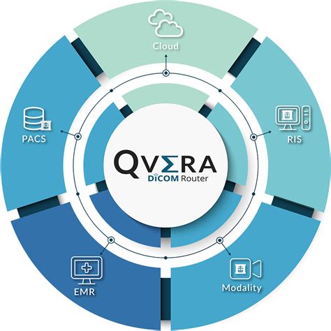Dicom Router Secure Scalable Seamless