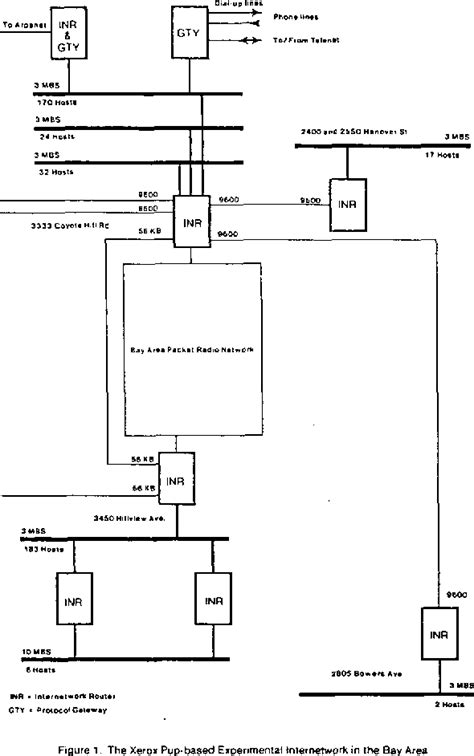 Figure From Bit Absolute Internet And Ethernet Host Numbers Semantic Scholar