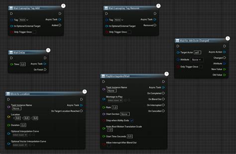 Why You Should Use The Gameplay Ability System In Basically Every