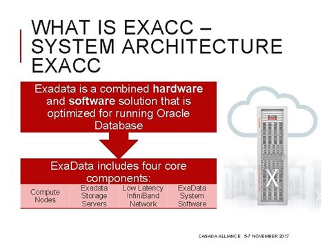 Exacc Oracle Database Exadata Cloud At Customer Session