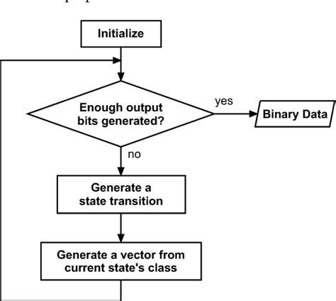 figure 1 from classification based vq model for simulation of binary