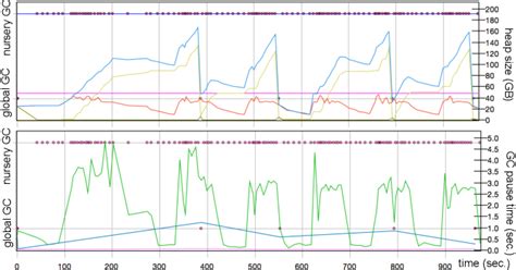 Figure 1 From Workload Characterization And Optimization Of Tpc H