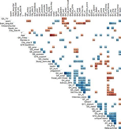 Correlation Matrix For Joint Dataset B C D With 19 Observations Download Scientific Diagram