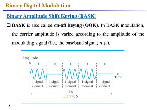 SOLUTION Lecture3 Binary Digital Modulation Part 1 Studypool