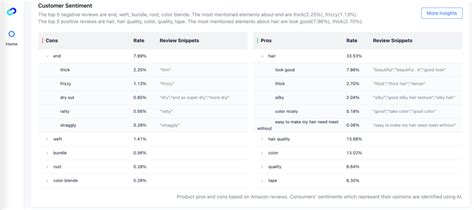 Discover The Power Of Sentiment Analysis A Comprehensive Guide