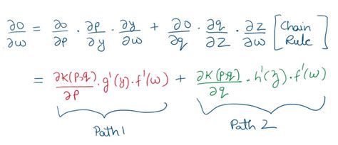 Back Propagation And Computational Graphs In Neural Networks I2tutorials