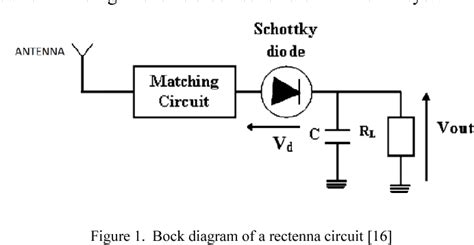 Figure 1 From Design Of A New Multiband Planar Fractal Antenna Array