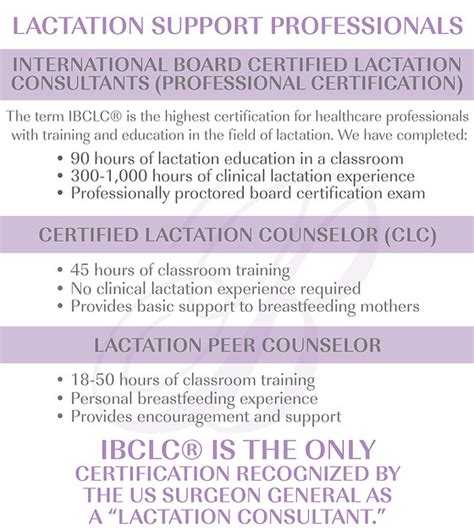 Difference Between Breastfeeding Certifications Ibclc 54 Off