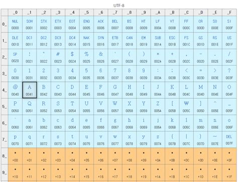 파이썬 문자 인코딩character Encoding 네이버 블로그