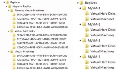How To Fix Common Hyper V Replication Errors