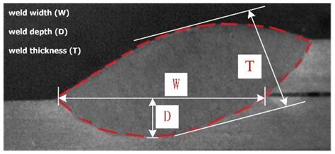 Metals Free Full Text Mathematical Model For Prediction And