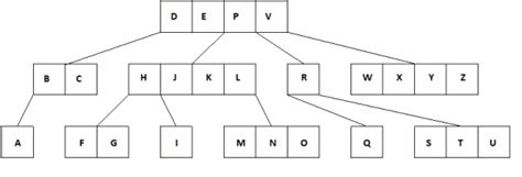 Github Pawanit17dsandalgointerviewprep A Repository For The