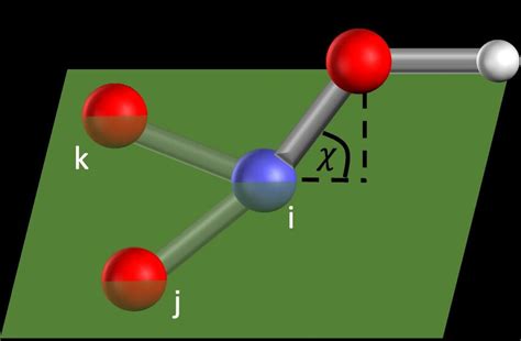 The Difference Between The Dihedral Angle And The Improper Dihedral