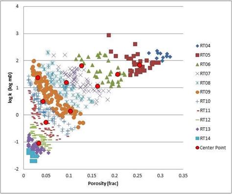 Clustering Using Pgs Plot With Center Point Derived From Fs Download Scientific Diagram