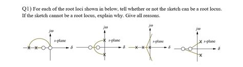 Q For Each Of The Root Loci Shown In Below Tell Whether Or Not The Sketch Can Be A Root Locus