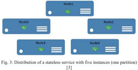 figure 2 from development of an event oriented cloud based scada system using a microservice