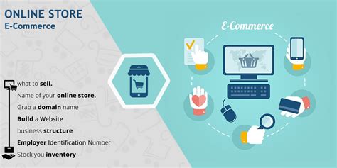 Ultimate Checklist To Start An Online Store