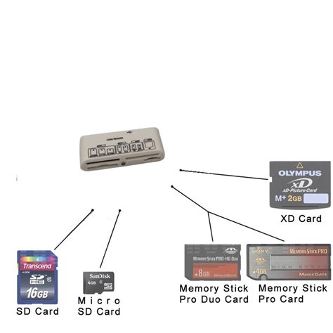 Συσκευή Ανάγνωσης Καρτών Card Reader Sdsdhc Micro Sd Cf Xd Mspro Duo Card Playspot