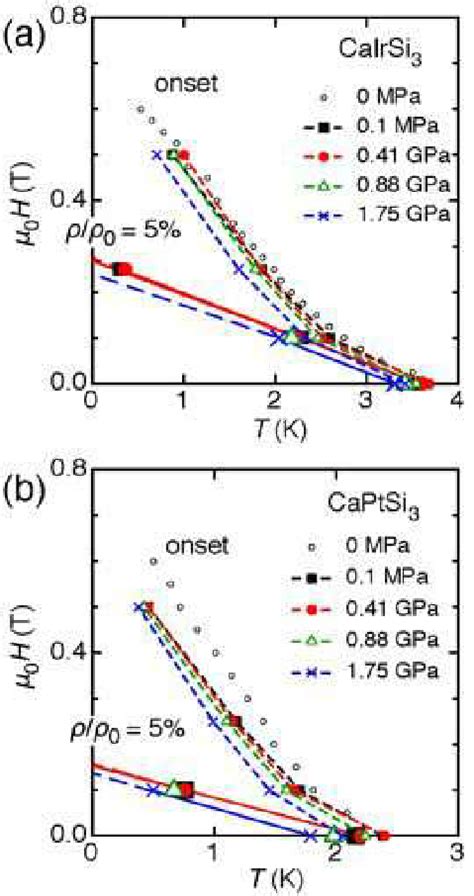 Color Online Magnetic Field Dependence Of The Low Temperature