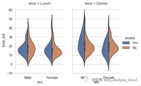 数据可视化 Seaborn系列 小提琴图violinplot 腾讯云开发者社区 腾讯云