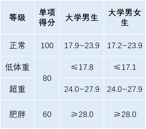 Bmi指数计算抖音ibm第10页大山谷图库