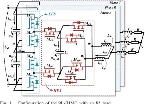 Figure 1 From A Phase Disposition Pwm Enabled Model Predictive Control For A Nine Level Inner