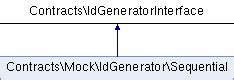 File Fetcher Contracts IdGeneratorInterface Interface Reference
