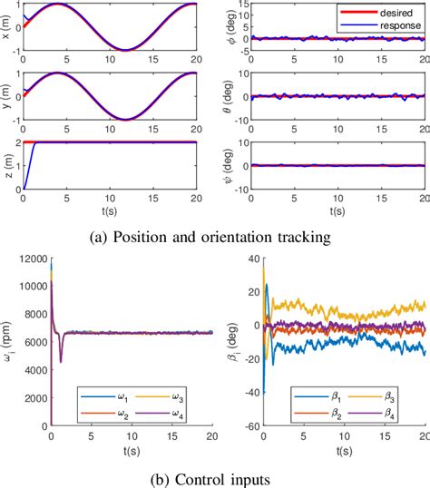 figure 1 from dynamic modeling and sliding mode control of an over