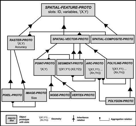 the spatial feature prototypes download scientific diagram