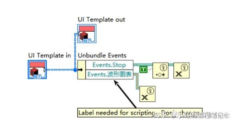 操作者框架（actor Framework）正常使用篇1 知乎