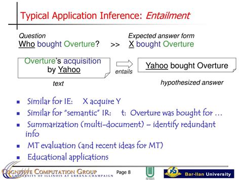 Ppt Textual Entailment Powerpoint Presentation Free Download Id