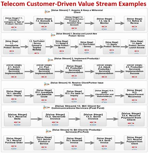 Telecom Business Architecture Software Framework And Services