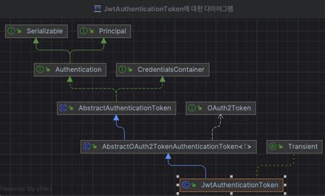 Spring Security Oauth Jwt