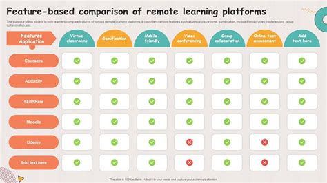 Feature Based Comparison Of Remote Learning Platforms Ppt Example