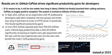State Of AI Report Pages Reduced To Visuals Executive Summary Be On The Right