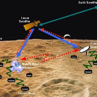 Two Line Element Format Download Scientific Diagram