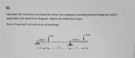 Solved Calculate The Reactions And Draw The Shear Force Chegg Com