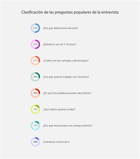Preguntas Frecuentes En Entrevistas De Trabajo