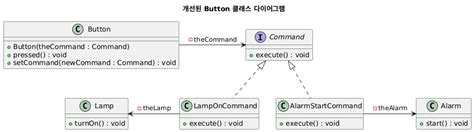 design pattern command pattern 커맨드 패턴 더블에스 devlog