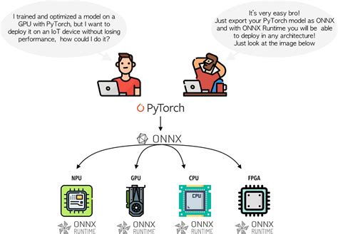 Onnx Preventing Framework Lock In By Fernando López Towards Data