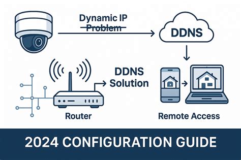 Adding Dahua Ip Cameras To Your Nvr A Step By Step Guide Adding Dahua Ip Cameras To Your Nvr A Step By Step Guide