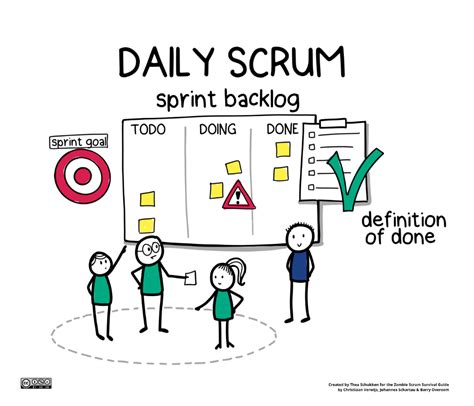 Daily Scrum Template Content Calendar Template